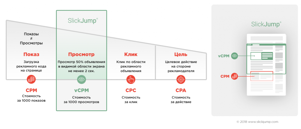 Нативный и ситуативный цифровой маркетинг – Официальный блог SlickJump