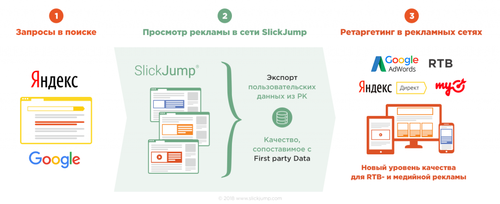 Нативный и ситуативный цифровой маркетинг – Официальный блог SlickJump